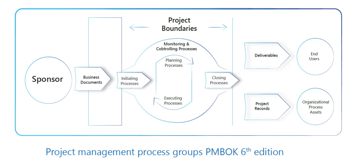 Project-managment - TopTech